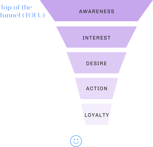 Flowing Through The Marketing Funnel — Abigail Regucera Design