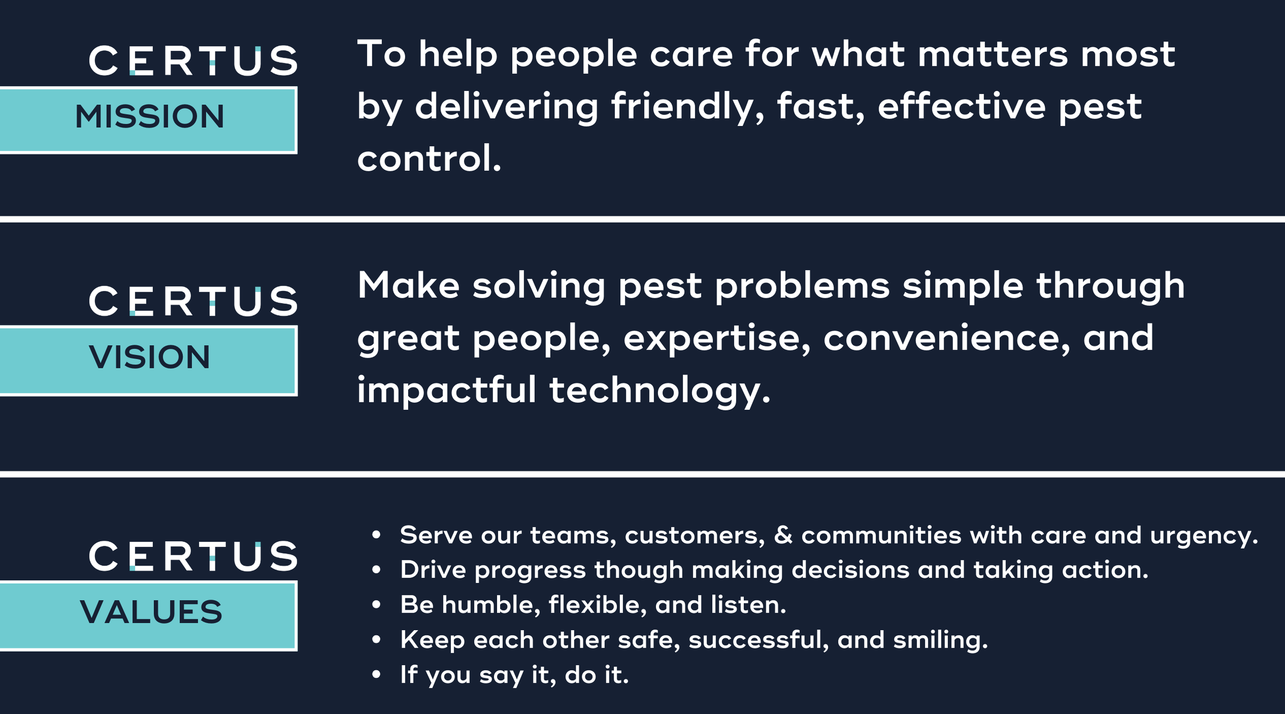 Grow With Us — CERTUS