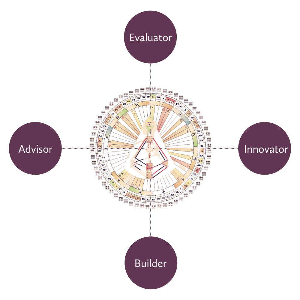 BG5 Career Coaching — Shining Compass