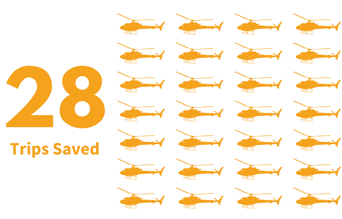 Capabilities — Airscope