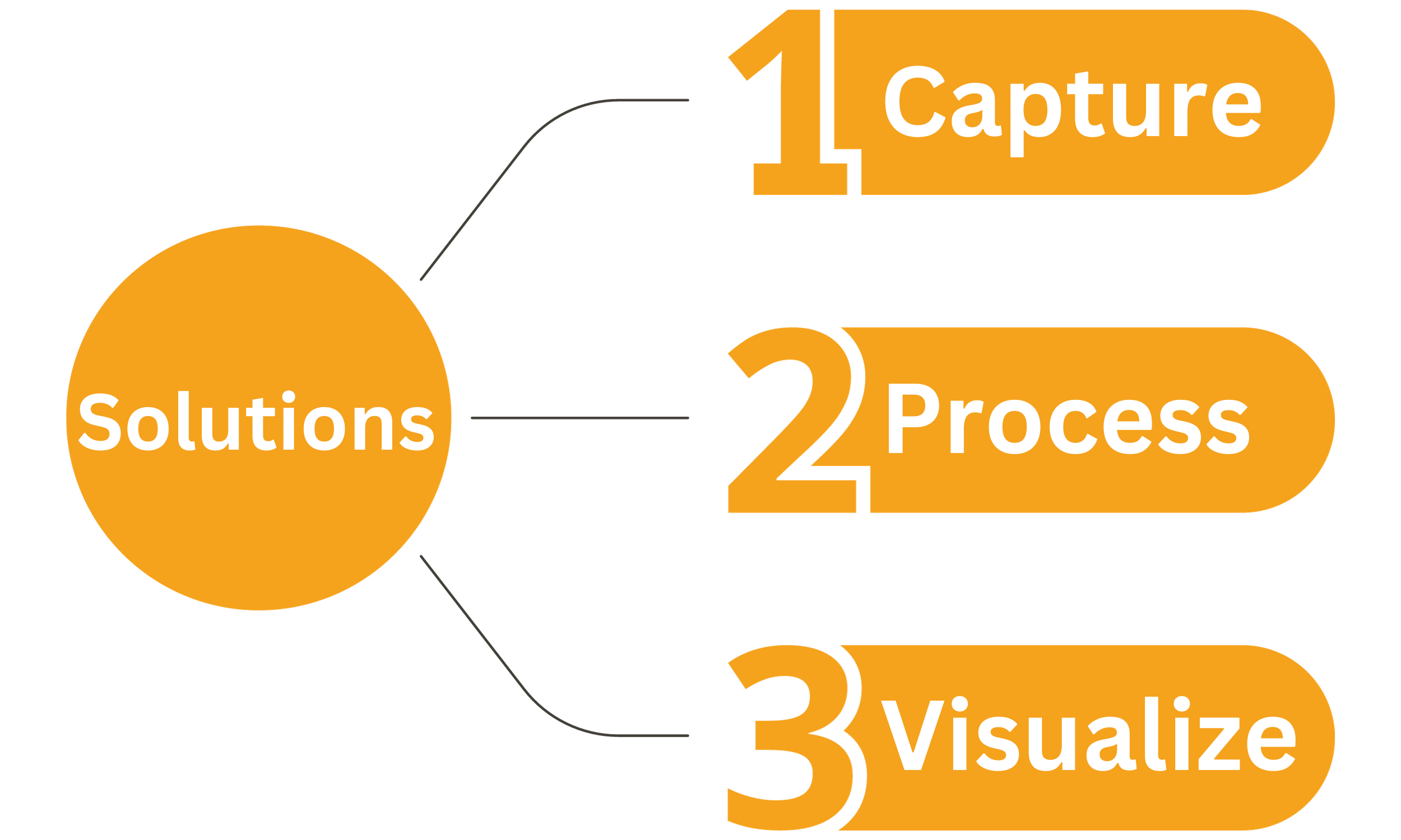 Process — Airscope