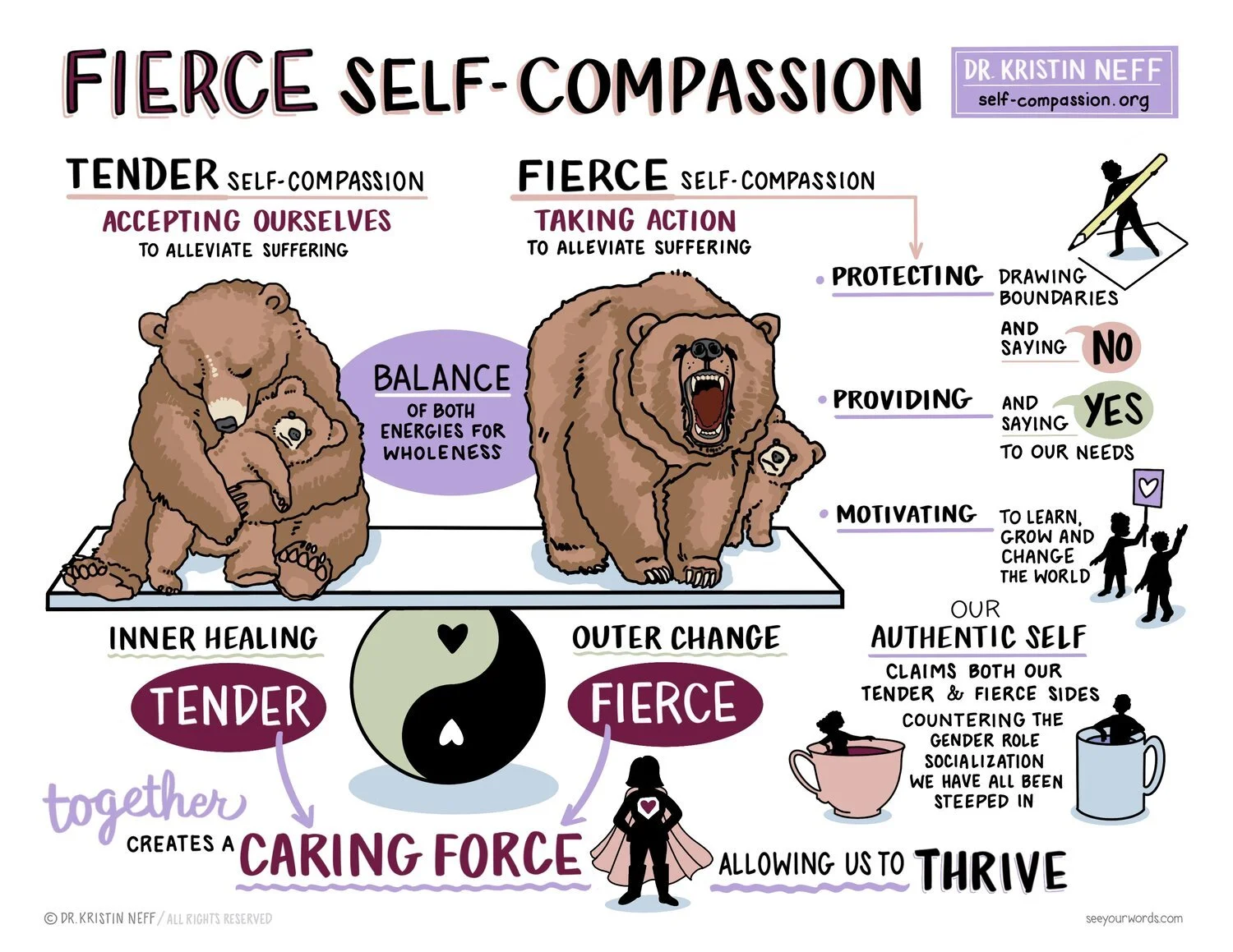 Basic Teen Self-Compassion — Teen Self-Compassion