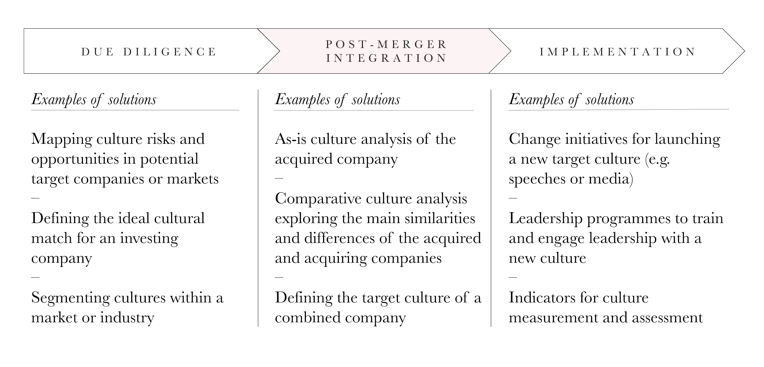 Cultural Integration: our perspective — ReD Associates
