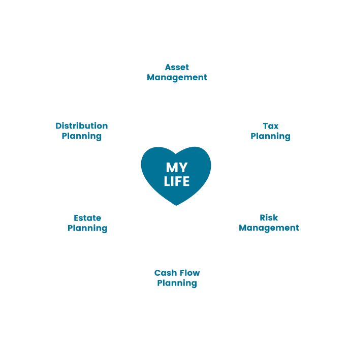 Head and heart financial planning and estate planning — Real Life ...