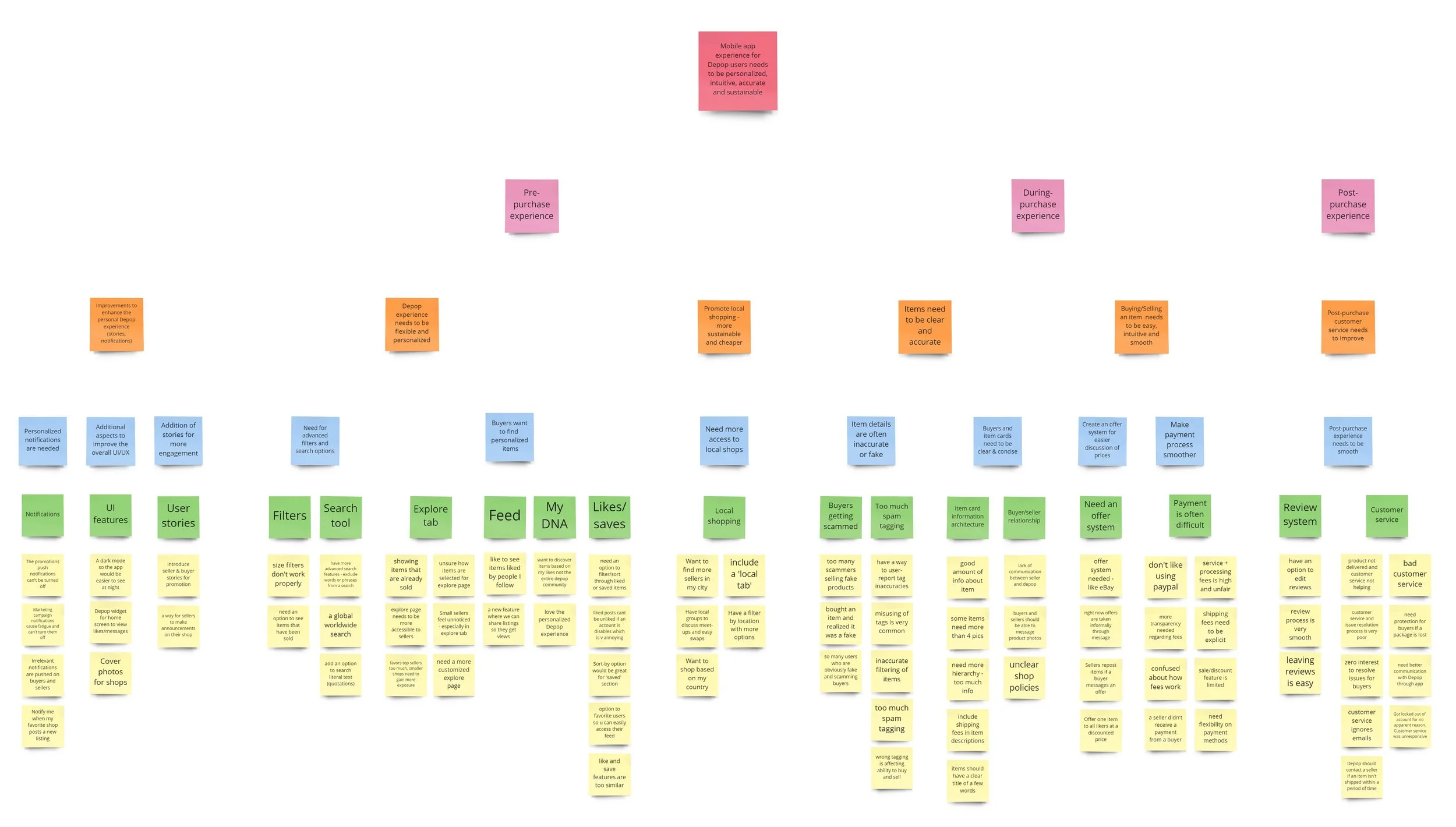 Depop Redesign — Ankitha Vasudev