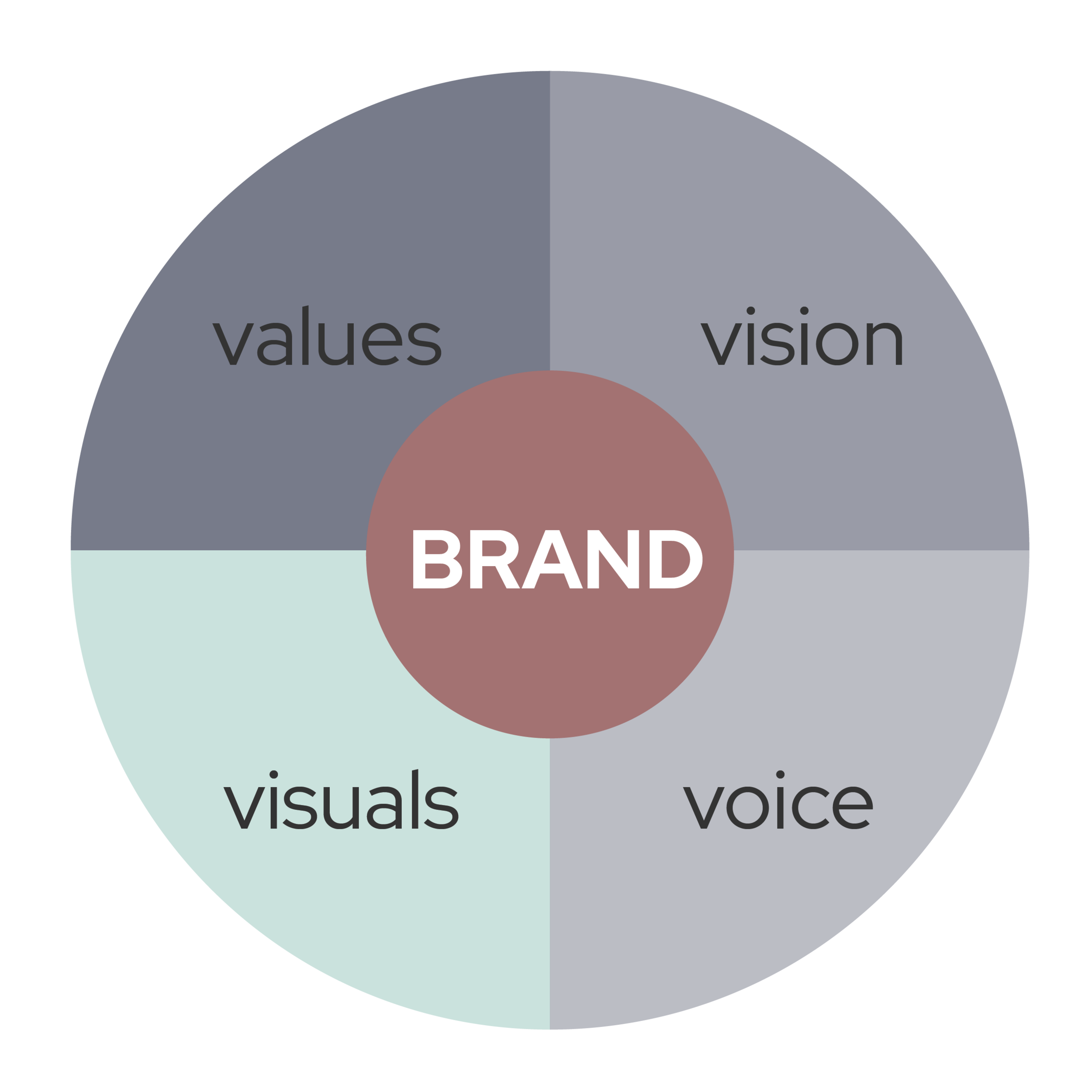 Summit View Communications