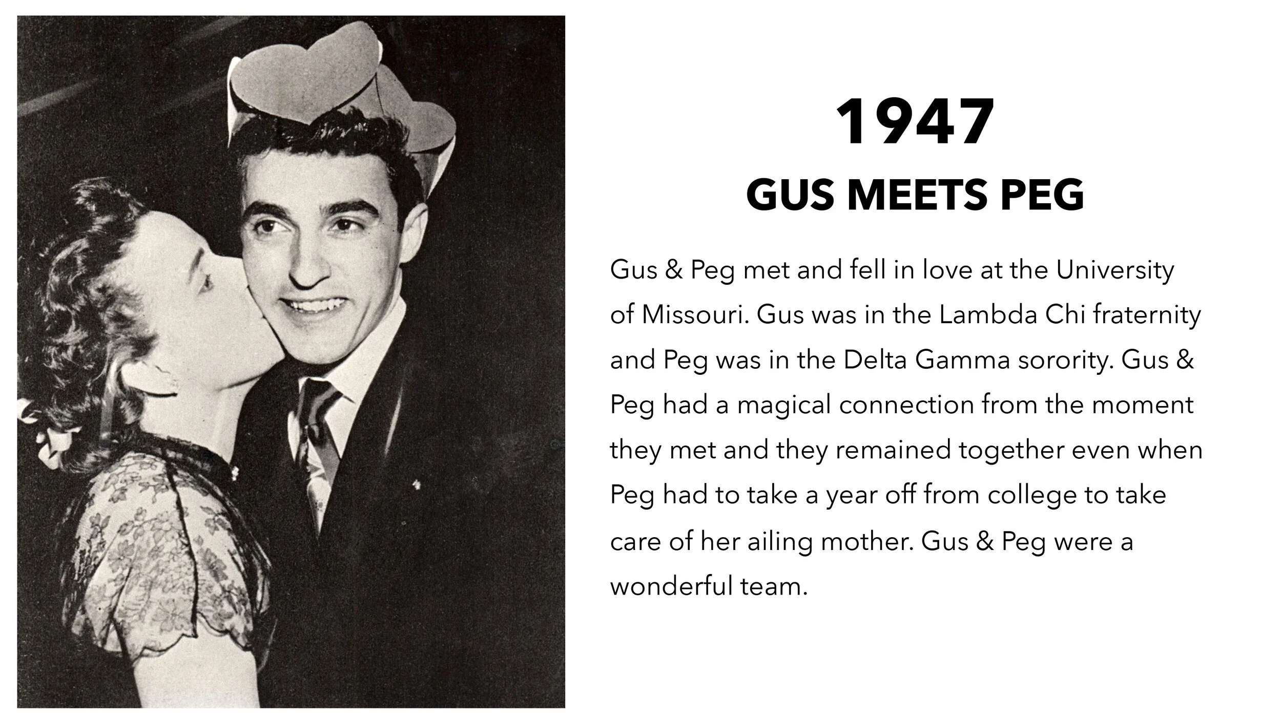 History — GUS®