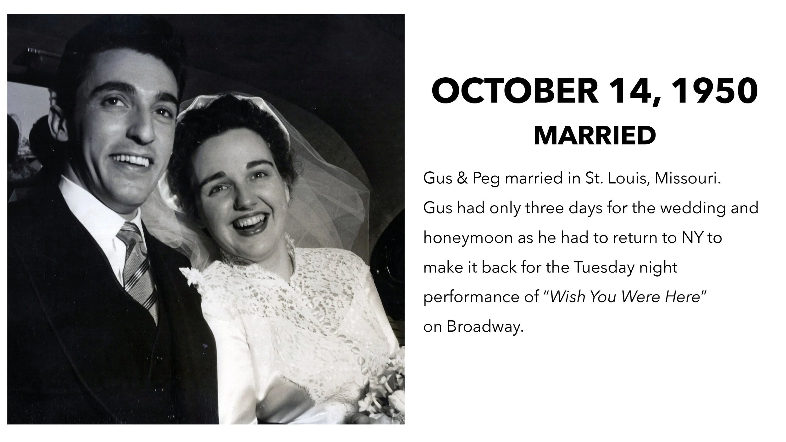 History — GUS®