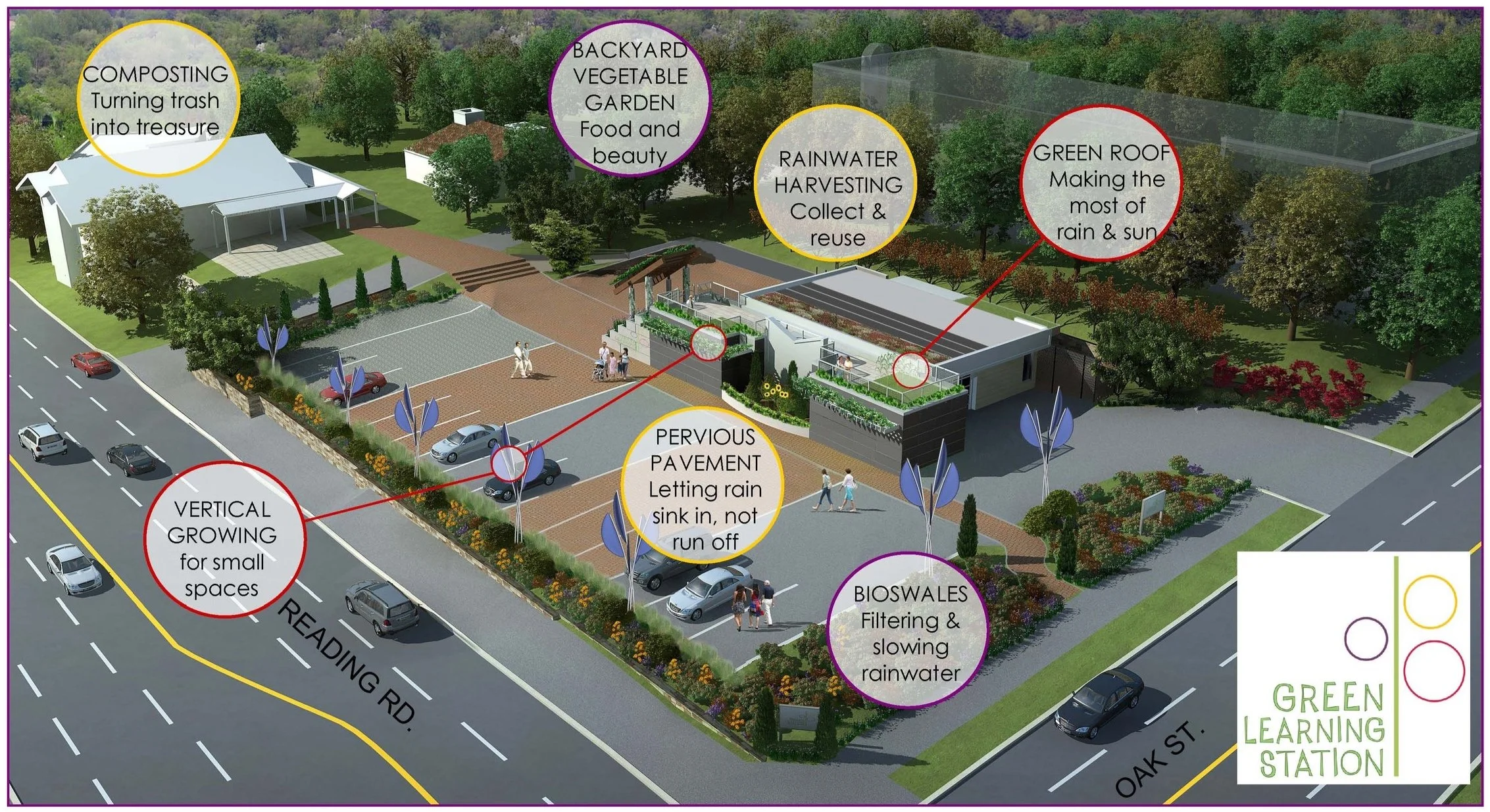 Explore the Green Learning Station — Civic Garden Center of Greater ...