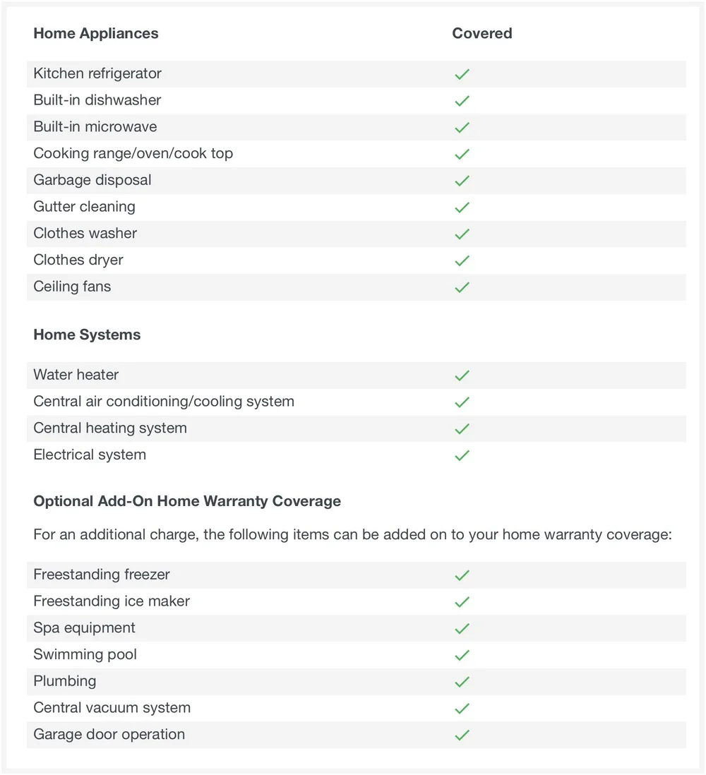 Premiere Home Warranty Plan – American Home Protect — American Home Protect