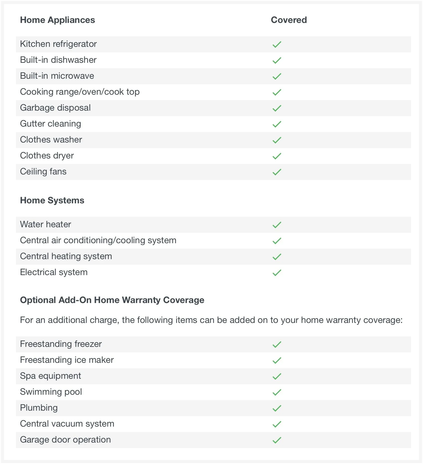 Premiere Home Warranty Plan – American Home Protect — American Home Protect