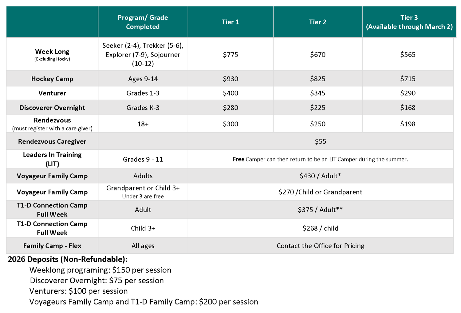 Summer Schedule & Fees — Voyageurs Lutheran Ministry