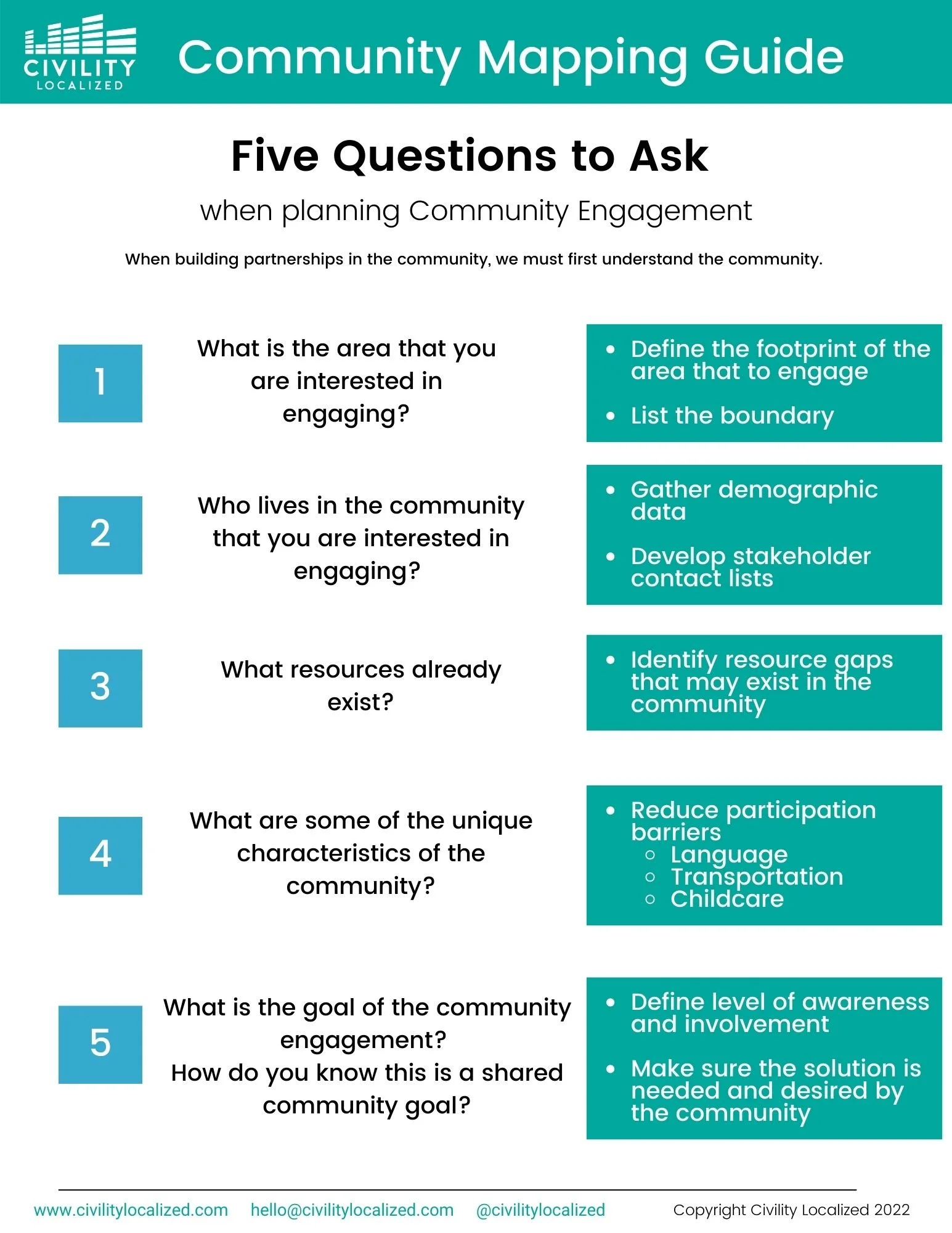 Community Mapping Guide — Civility Localized