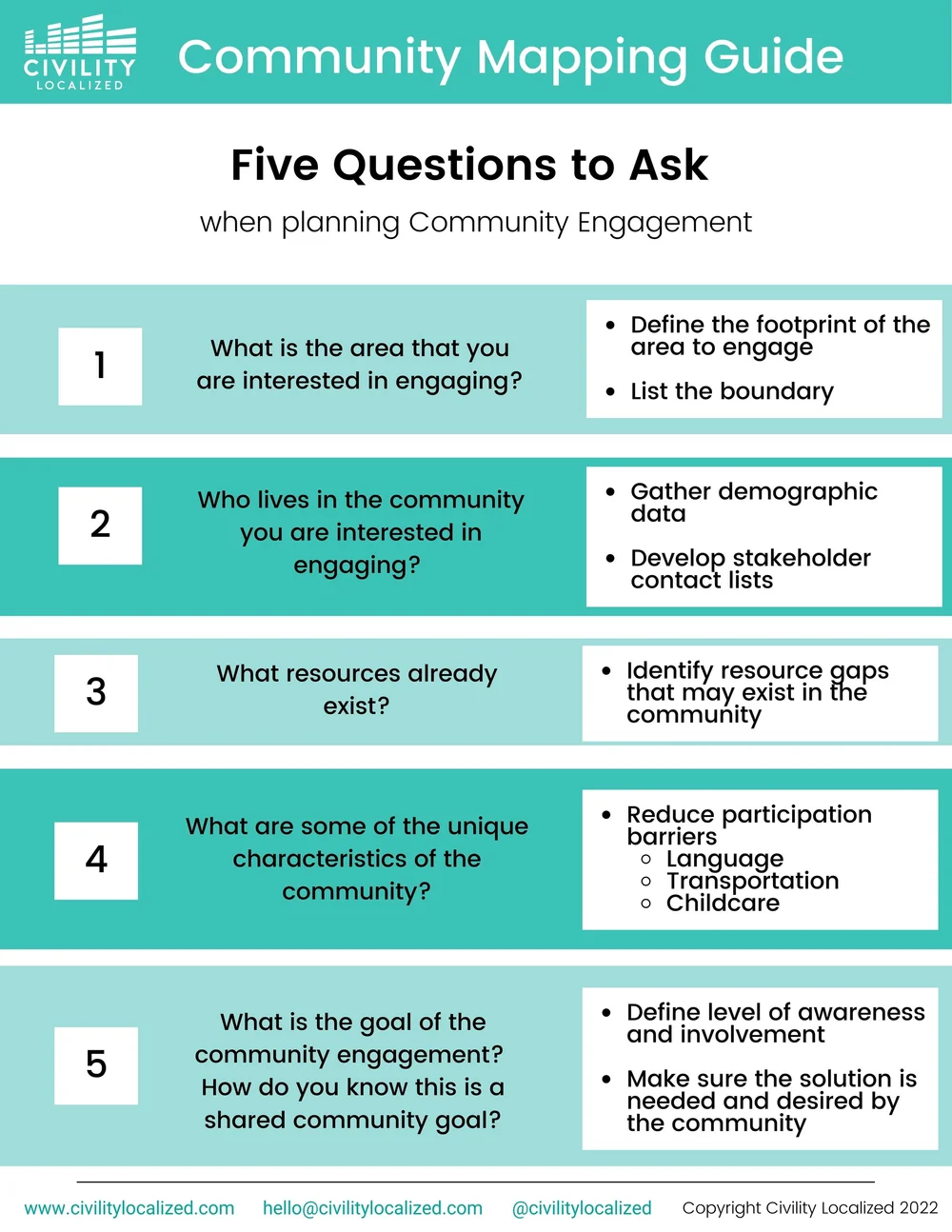 Community Mapping — Civility Localized