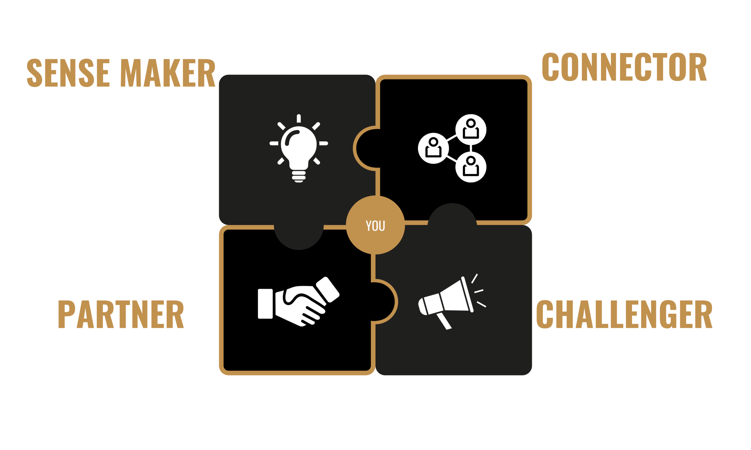 The Cambridge Collaborative Leadership Program — Cambridge Leadership