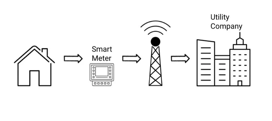 Smart metering in NB-IoT — Narrowband