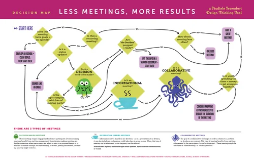 Less Meetings, More Results: a Webinar — Studiolo Secondari
