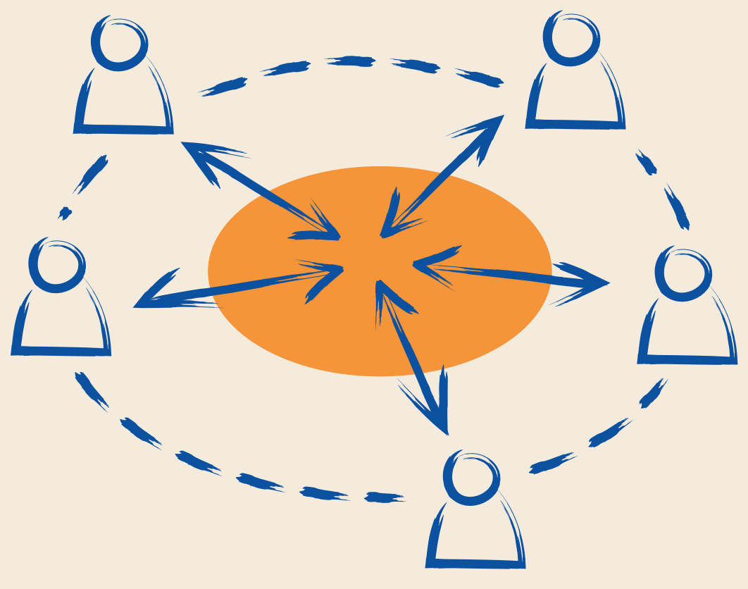 The Patterns of Possibility — The System Innovation Initiative