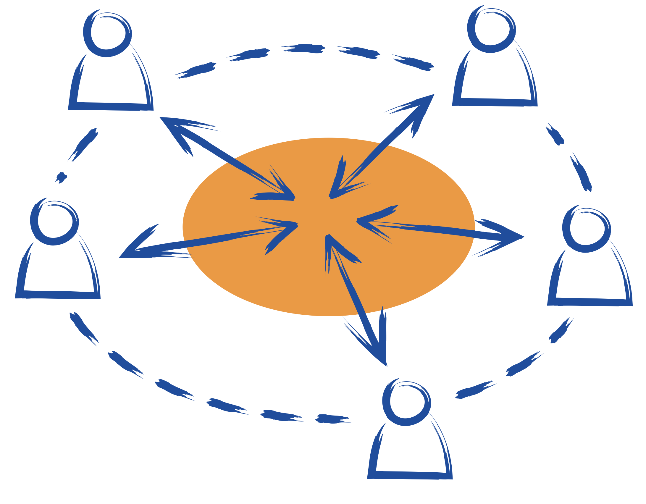 The Patterns of Possibility — The System Innovation Initiative