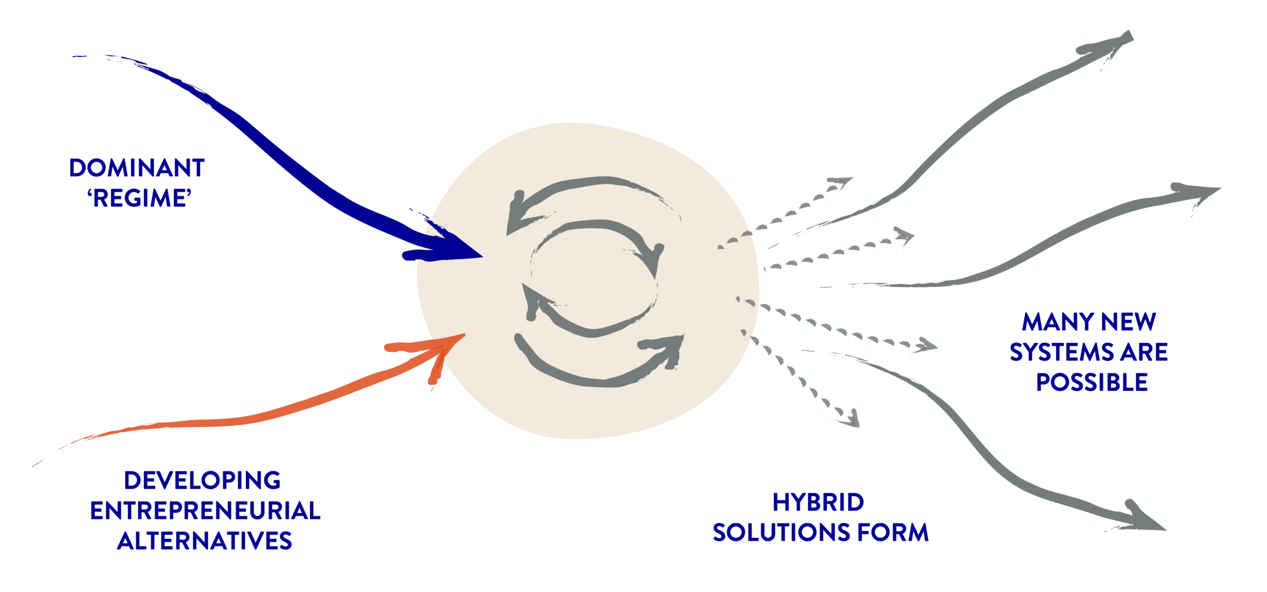 Introduction to System Innovation: Building Better Systems — The System ...