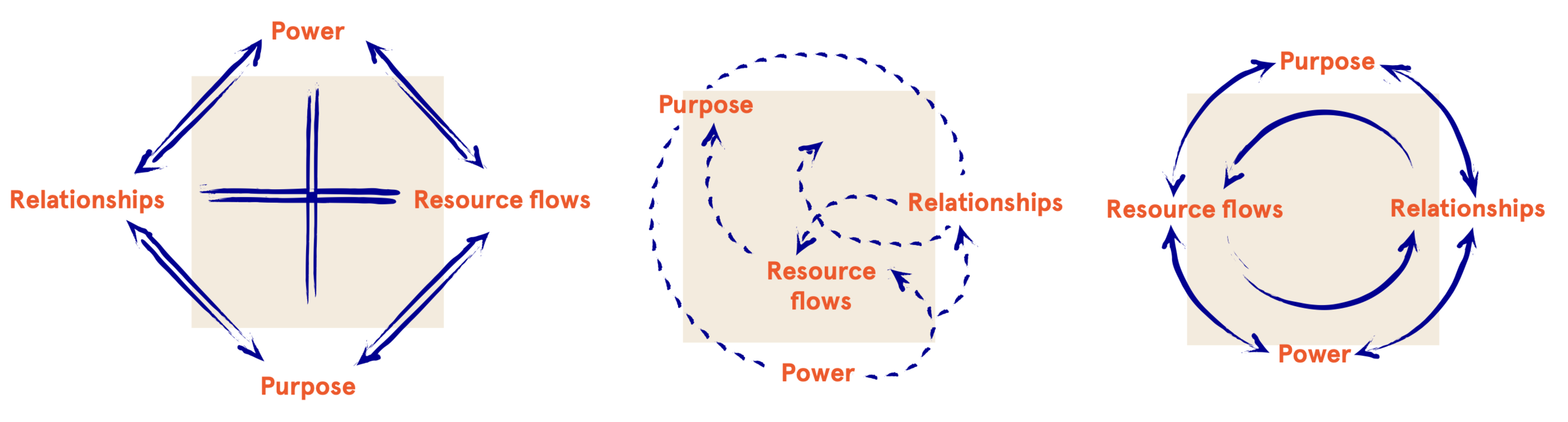Introduction to System Innovation: Building Better Systems — The System ...