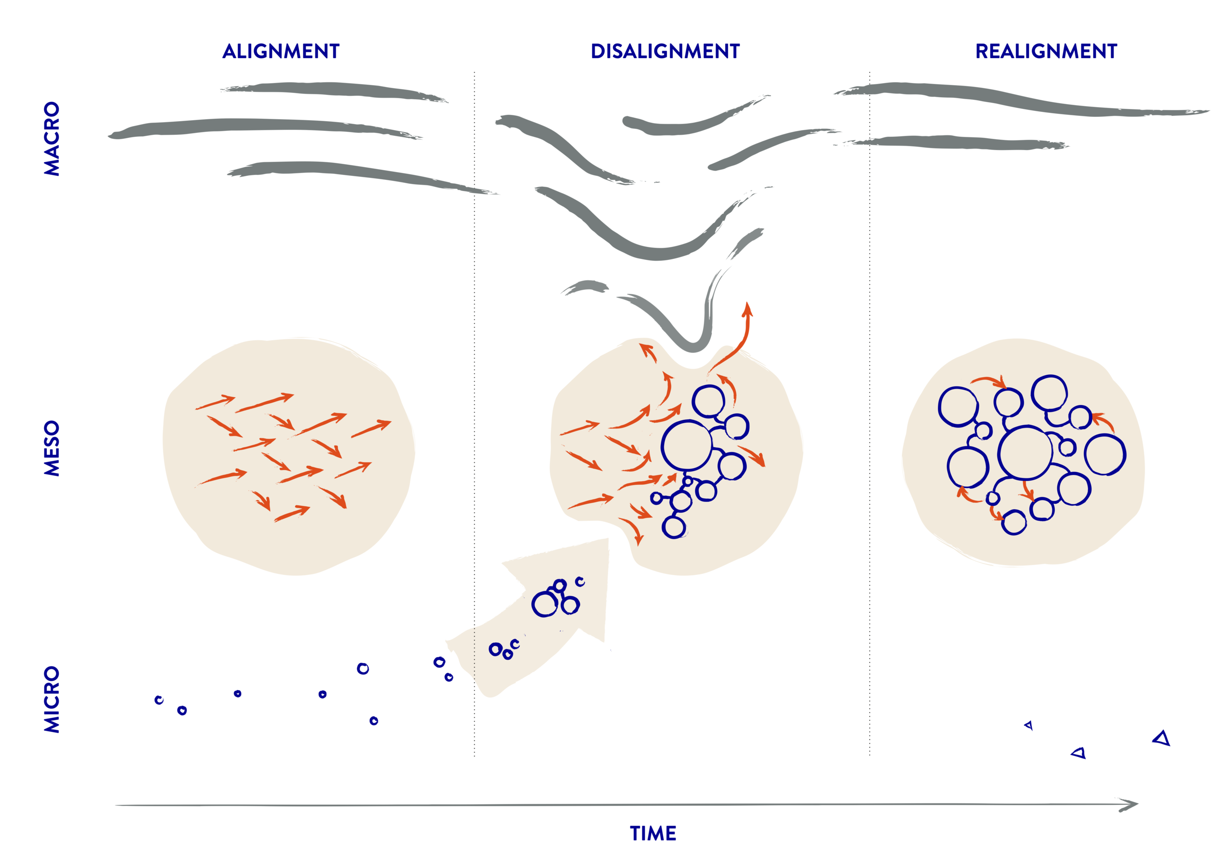 Introduction to System Innovation: Building Better Systems — The System ...