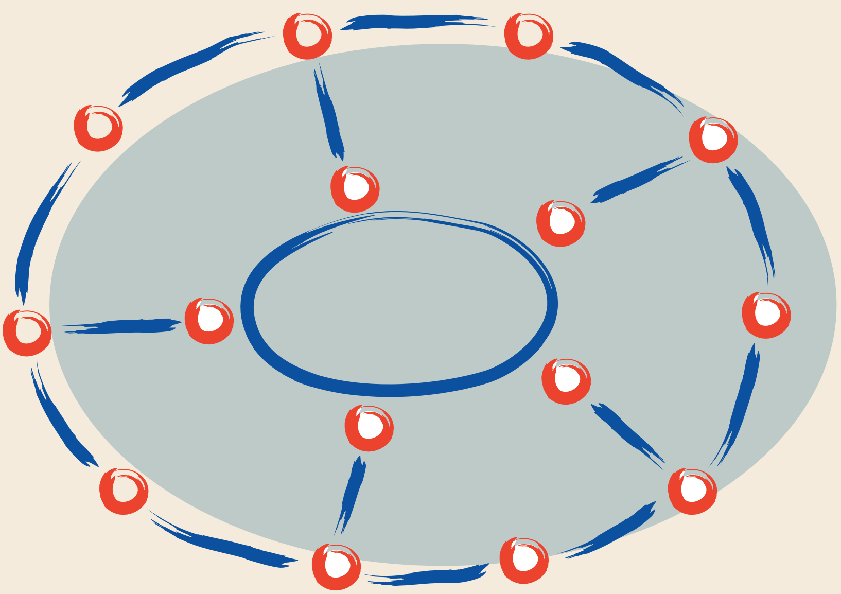 The Patterns of Possibility — The System Innovation Initiative