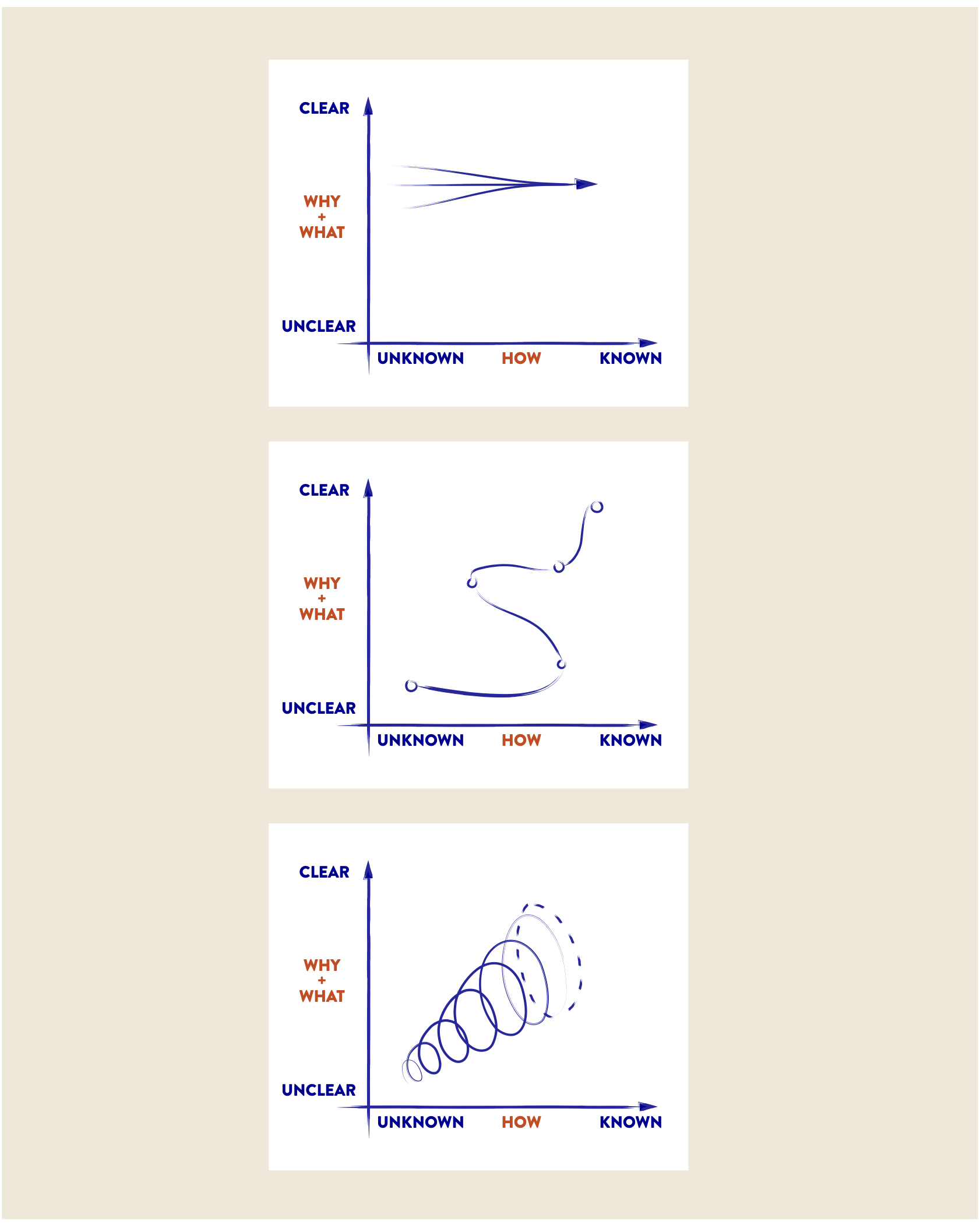 System Innovation on Purpose — The System Innovation Initiative