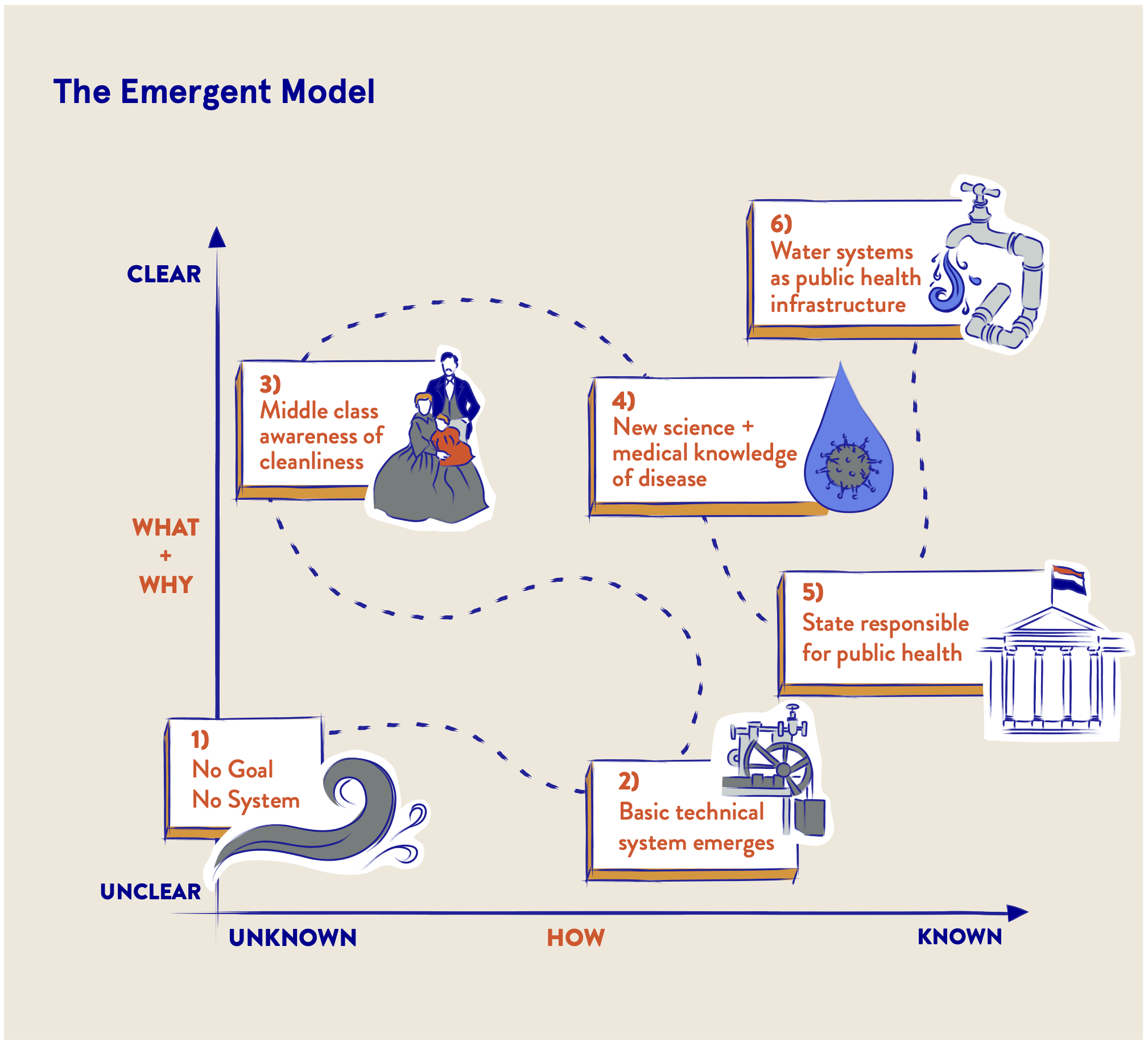 System Innovation on Purpose — The System Innovation Initiative