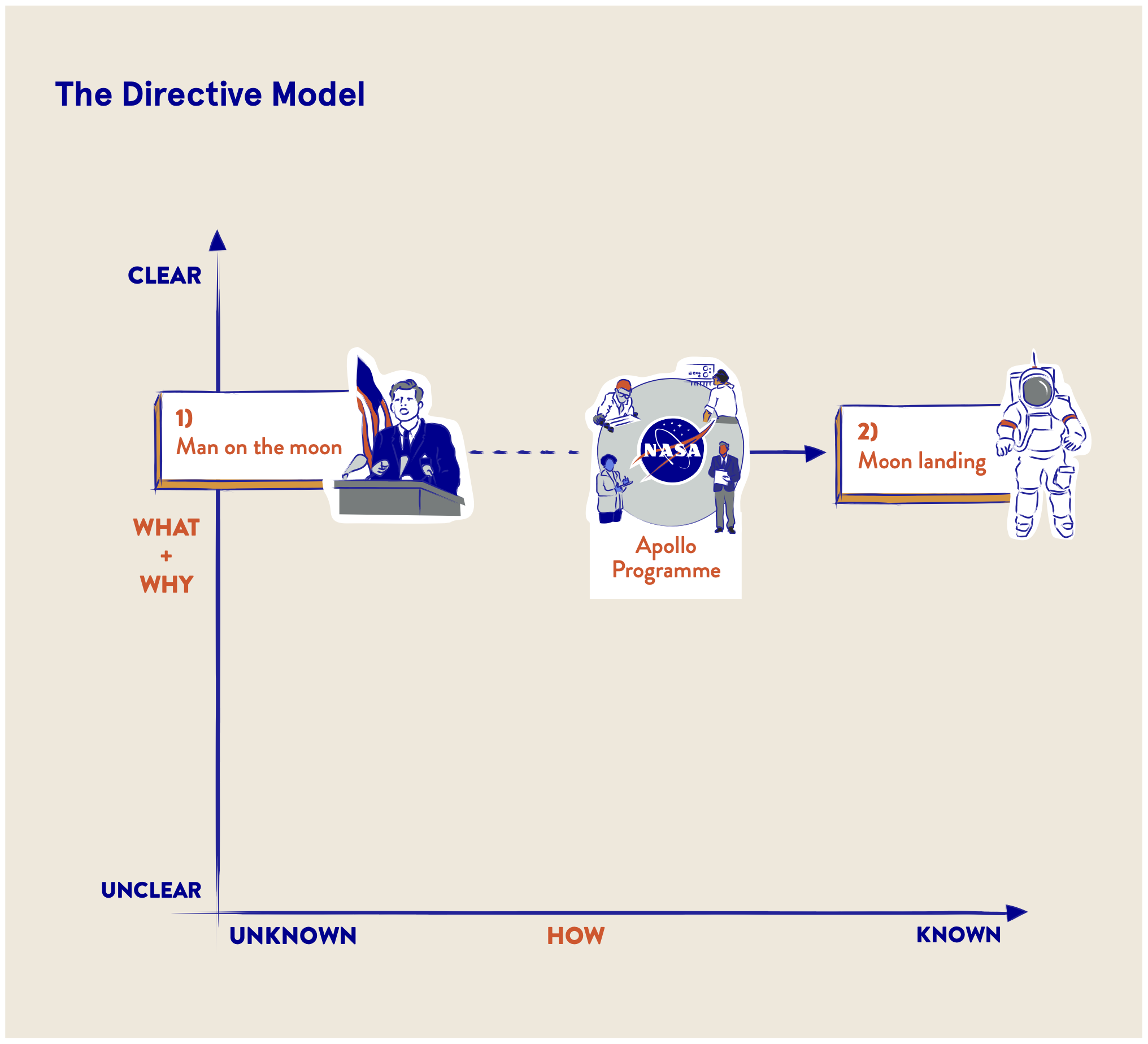 System Innovation on Purpose — The System Innovation Initiative