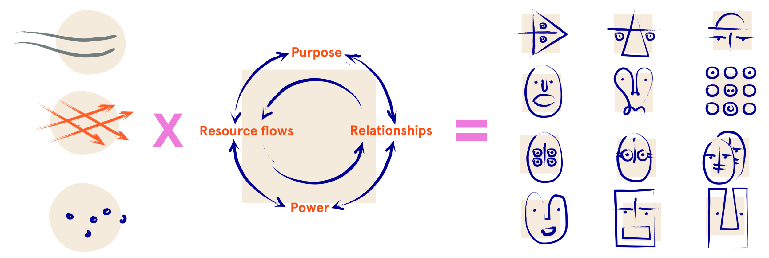 Introduction to System Innovation: Building Better Systems — The System ...