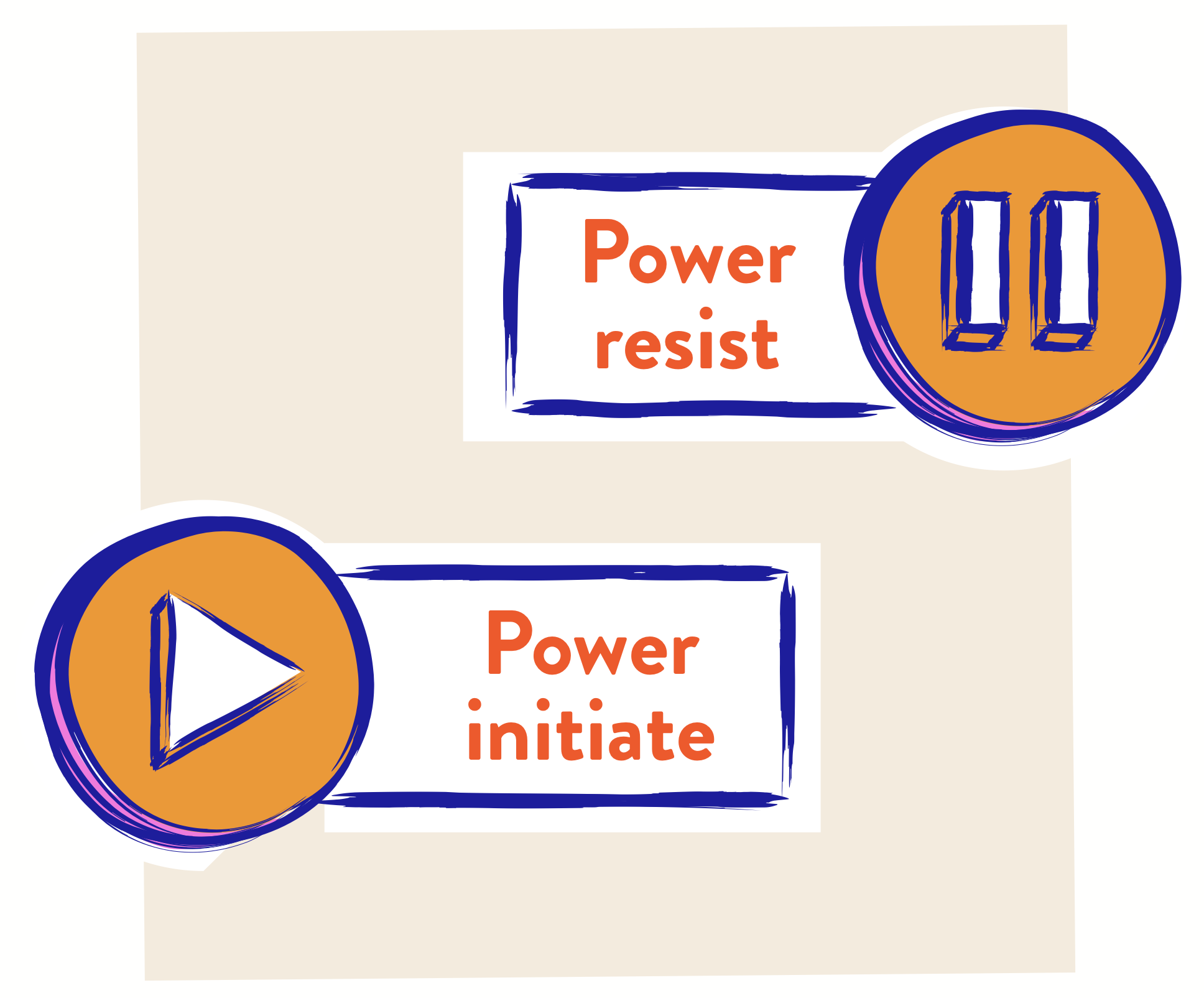 The Power to Shift a System (Article) — The System Innovation Initiative