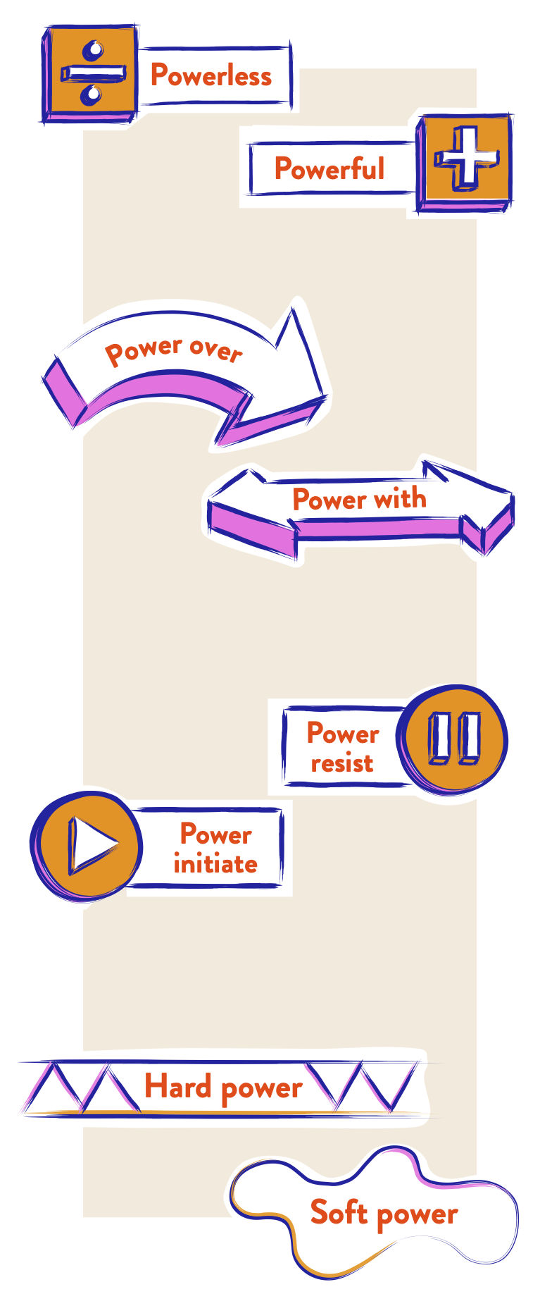 The Power to Shift a System (Article) — The System Innovation Initiative