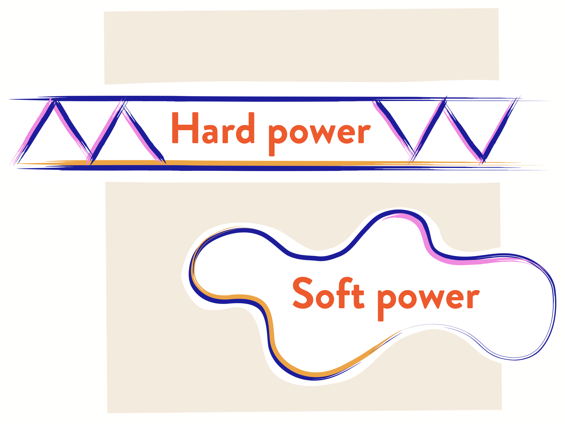 The Power to Shift a System (Article) — The System Innovation Initiative