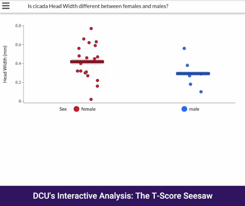 DataClassroom U for Biology — DataClassroom U