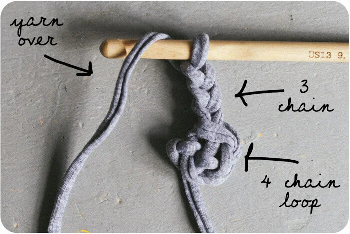 UK Treble Crochet — Gartur Stitch Farm