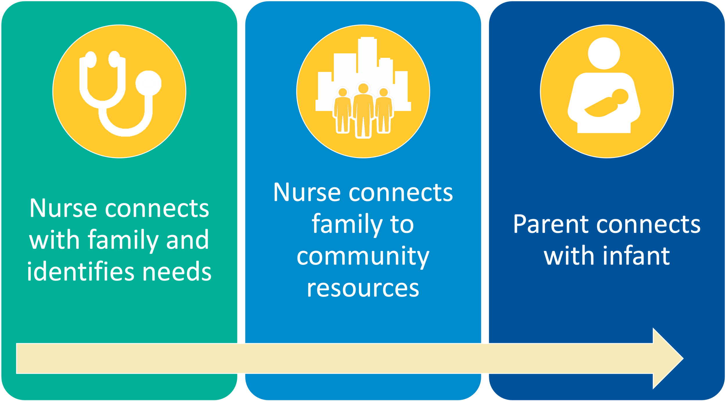 For Providers — Family Connects Pierce County