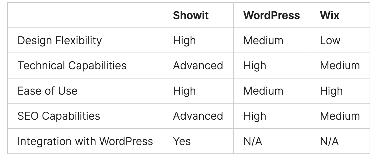 Showit Website Templates Salish Sea Consulting