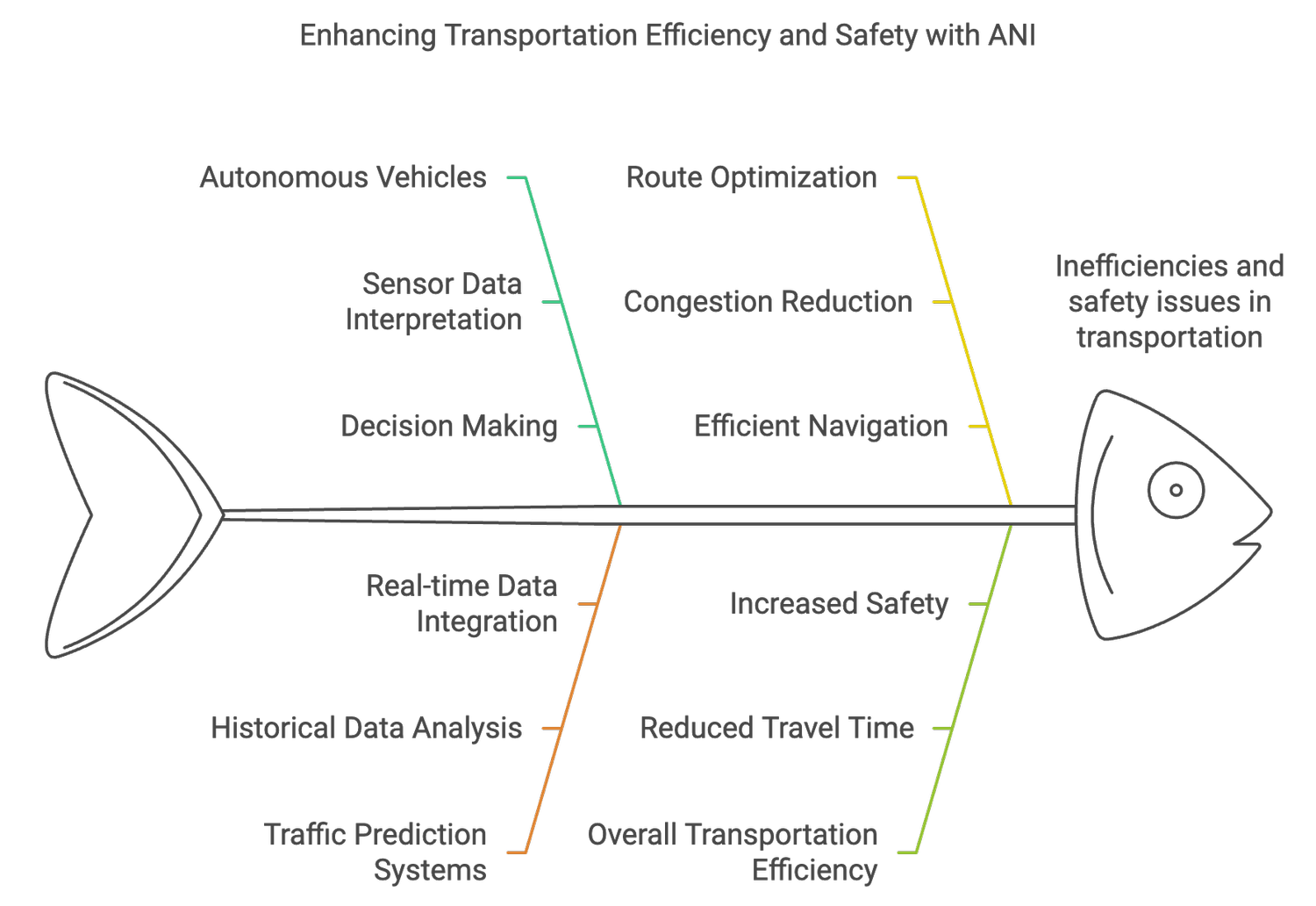 What is Artificial Narrow Intelligence? | Salish Sea Consulting