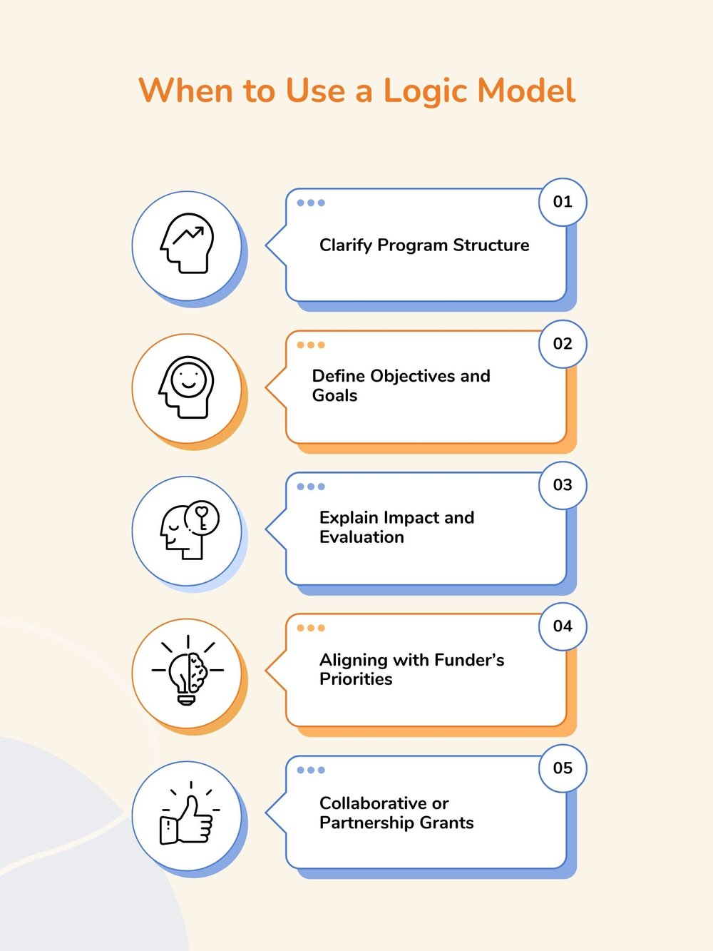 Fundraising & Grant Funding Logic Models Salish Sea Consulting
