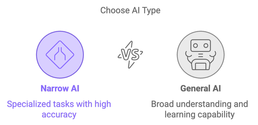 What is Artificial Narrow Intelligence? | Salish Sea Consulting