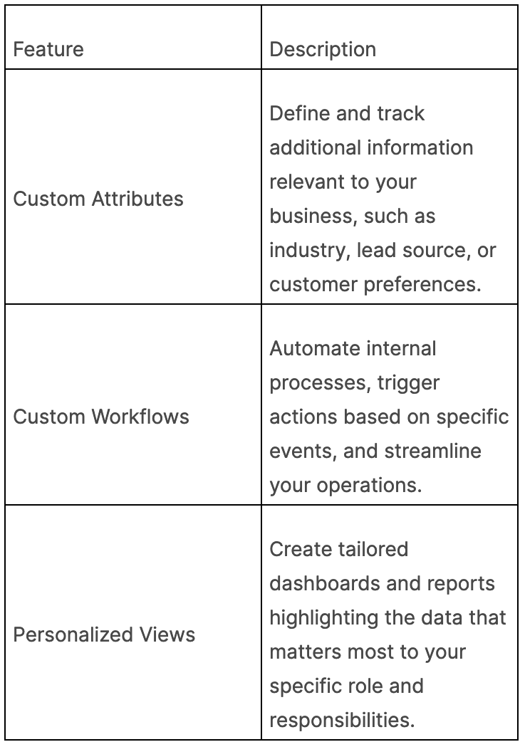 Attio CRM for creative businesses Salish Sea Consulting