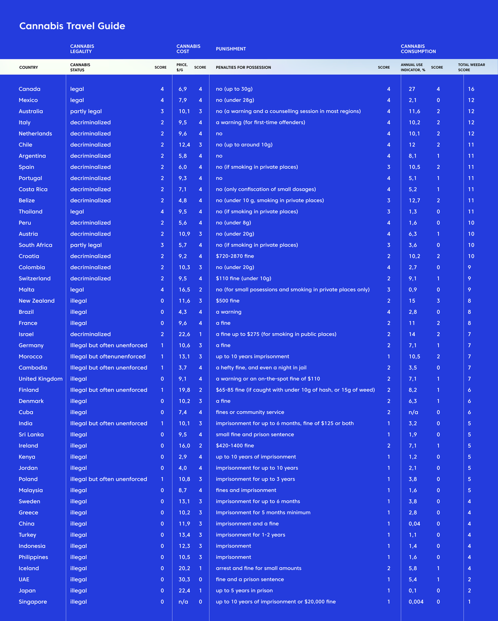 Top destinations for cannabis connoisseurs — WEEDAR