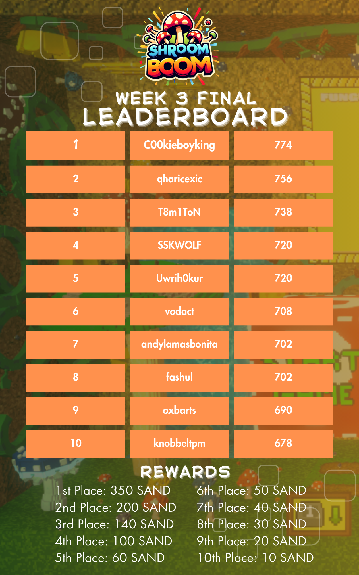Leaderboard — Funguy Games by Tuschay Studios