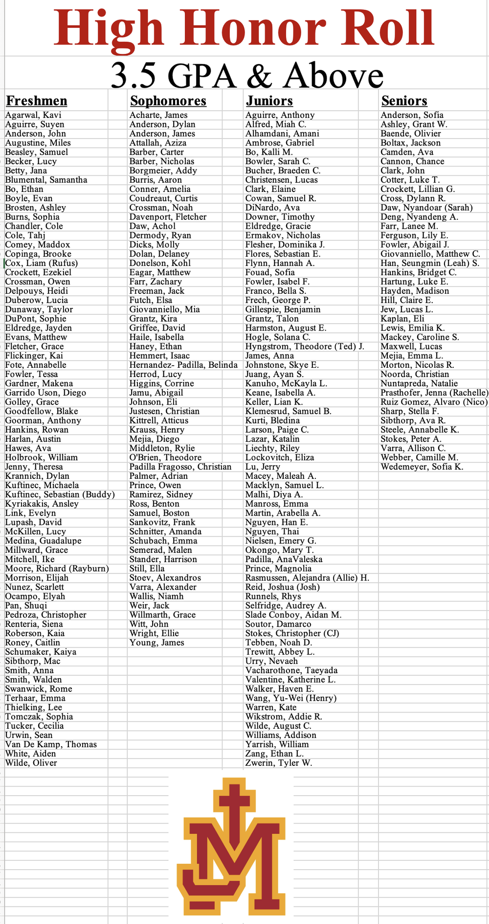 Fourth Quarter Honor Roll — Judge Memorial | Diverse & Inclusive ...