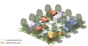 Middle Housing | ARCH