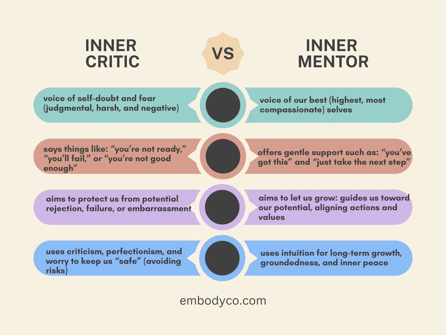 Listening to the Inner Mentor (not the Inner Critic) — Tanya Geddes