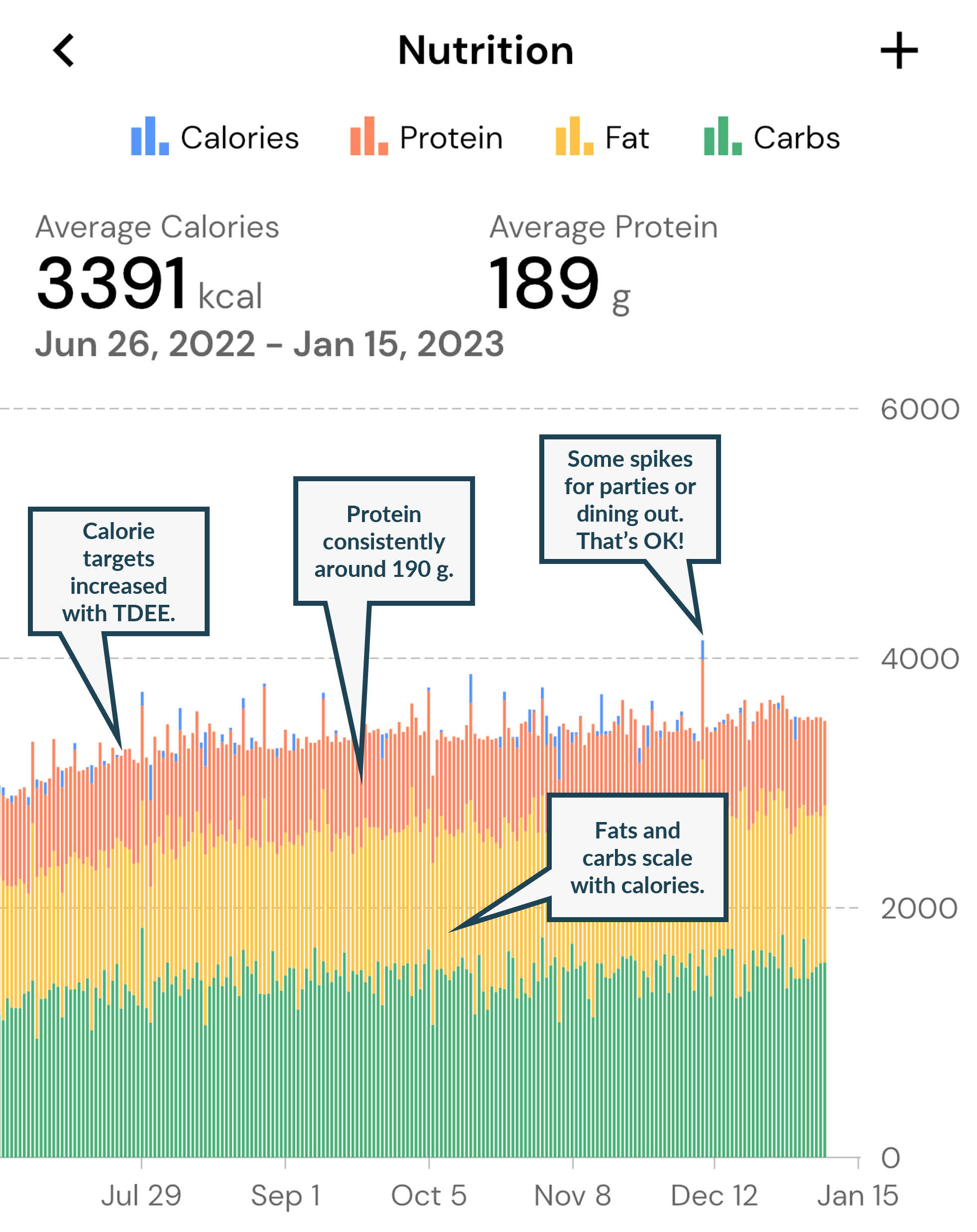 How to Gain up to 10 Pounds of Muscle in a 6-Month Building (Bulking ...