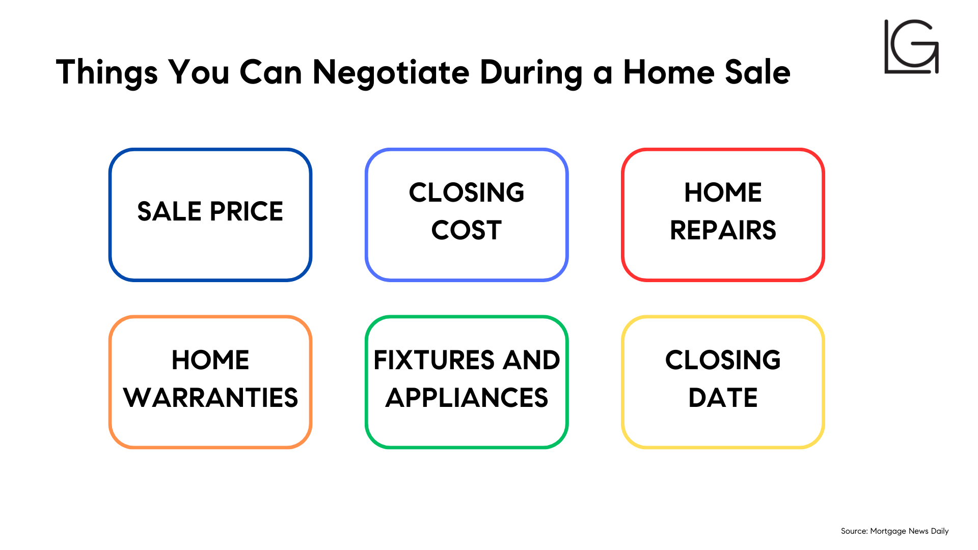 Helpful Negotiation Tactics for Today’s Housing Market — Lydia Gable ...