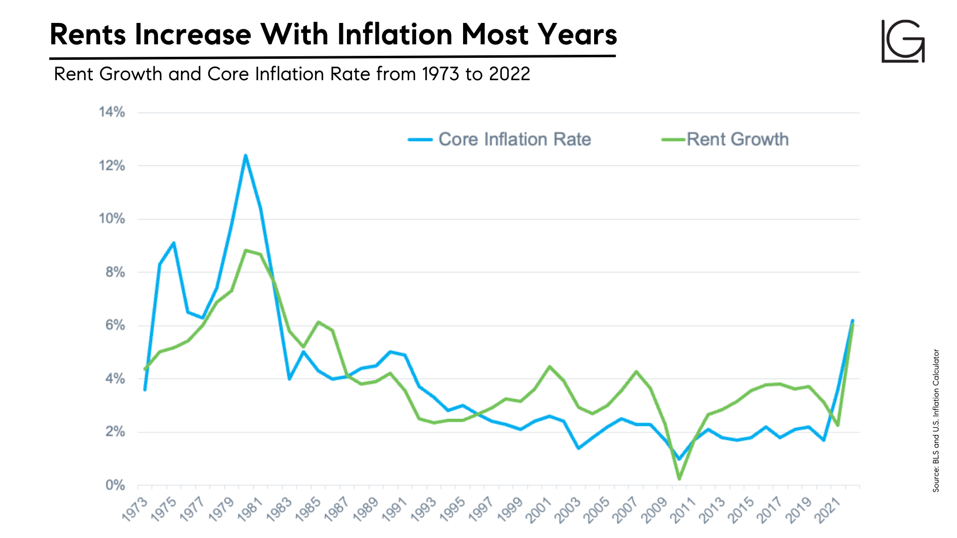 Owning a Home Helps Protect Against Inflation — Lydia Gable Realty Group